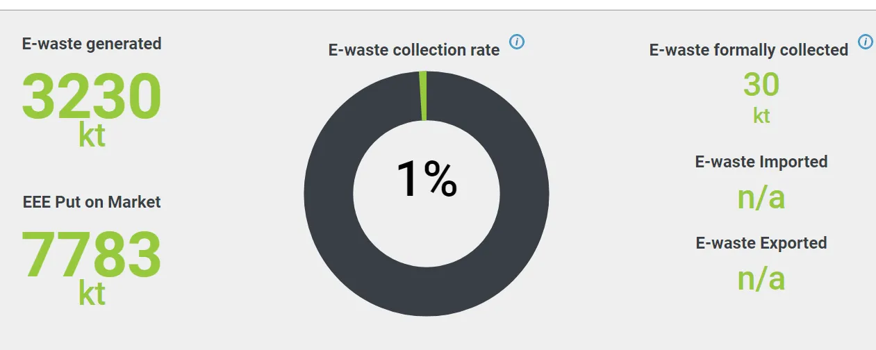 Collection centers - Hiflo Green